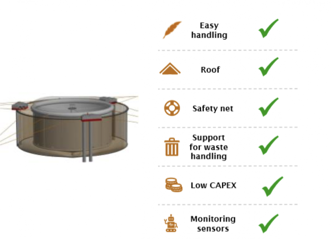 Starter pilot-testing av lukket merd i mars | iLaks
