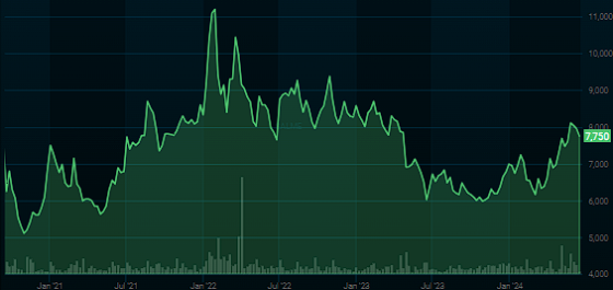 Estimerer en årlig fri kontantstrøm på en halv milliard fra laks på land | iLaks