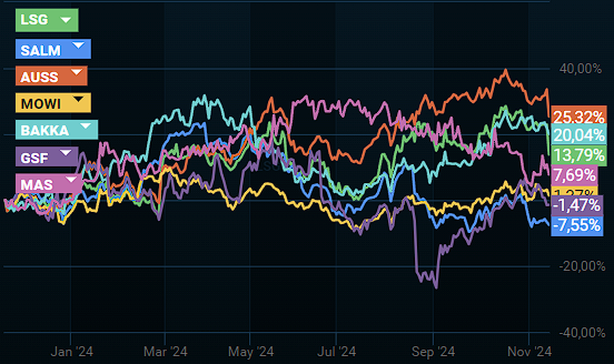 71246f9d-6a30-4d8a-8fea-fd38c884f406 | iLaks